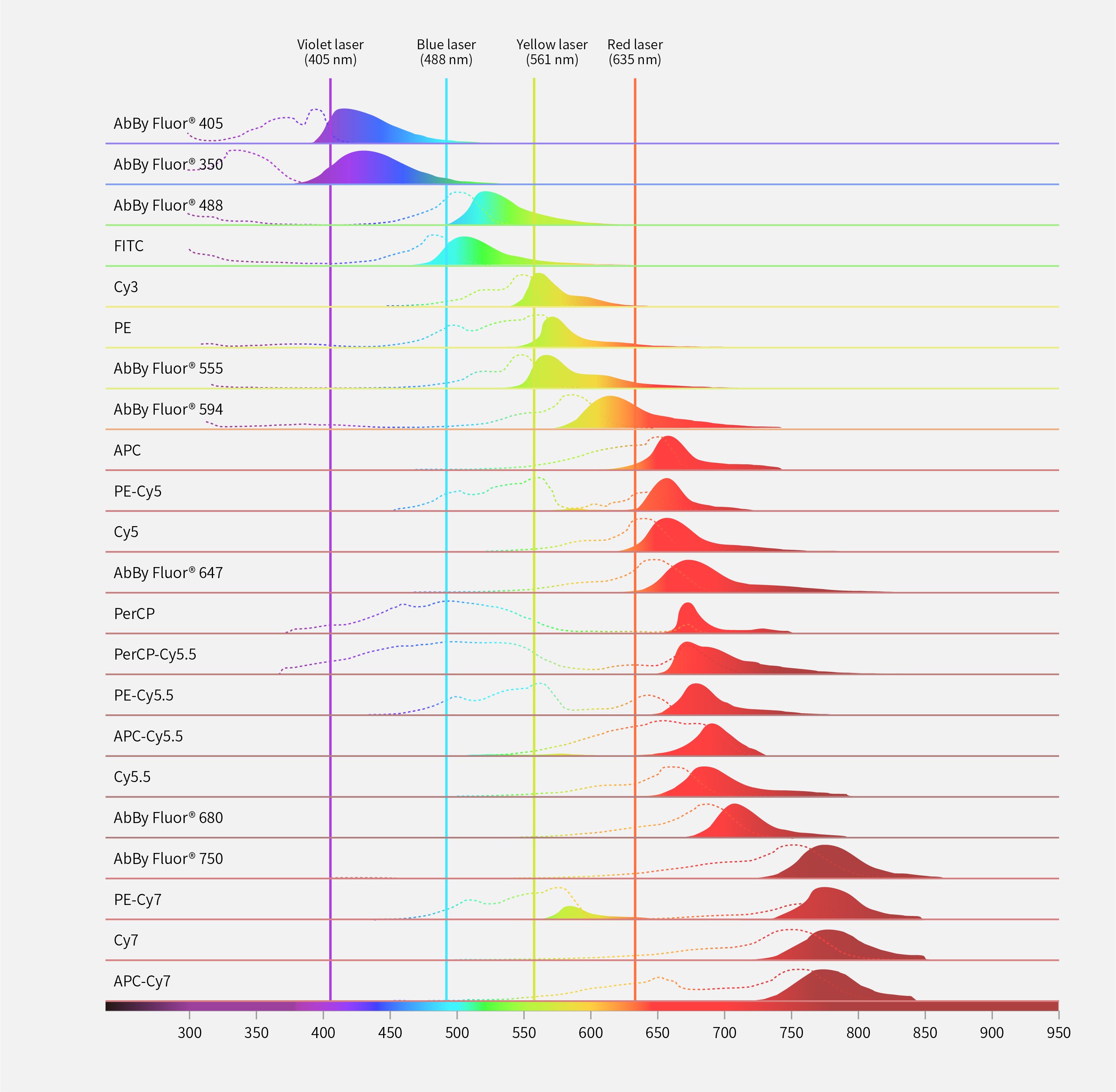 AbBy Fluro Conjugations Promotion